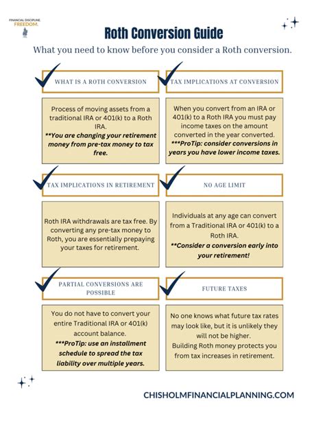 Roth Conversion Guide Chisholm Financial Planning And Investments