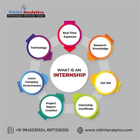 Nikhil Analytics On Linkedin Nikhilanalytics Internship Datascience Dataanalytics