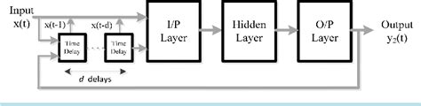 Figure 8 From Kalman Filters Versus Neural Networks In Battery State Of