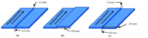 workpiece joint forms a variable gap b misalignment c variable