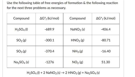 Solved Determine The Standard Free Energy Change For The Chegg