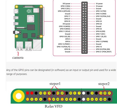 Github Alepanto Camera Rpi Python Control A Camera With Two Axis