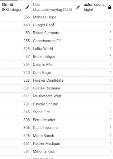 Sql Merge Two Tables A Guide Built In