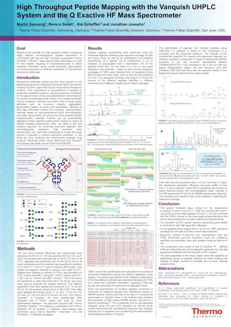 pdf high throughput peptide mapping with the vanquish uhplc
