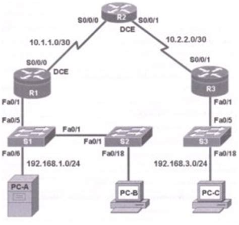How To Build A CCNA Security 640 554 Lab