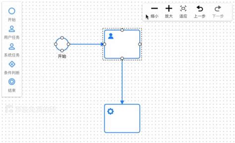 Logicflow 免费开源的流程图编辑 Js 框架，在 Web 开发中快速实现类似流程图交互、编辑功能需求｜那些免费的砖