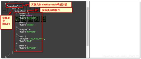Springboot整合spring Data Elasticsearchspringboot Data Elasticsearch Csdn博客