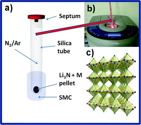 Ultra Rapid Microwave Synthesis Of Li 3−x−y M X N M Co Ni And Cu