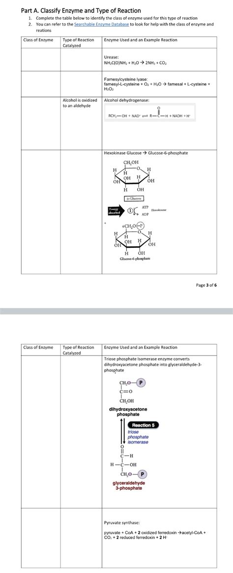 Solved Part A Classify Enzyme And Type Of Reaction 1