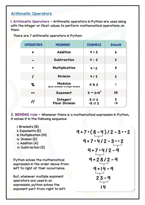 Computer Science Python By Uolo Issuu