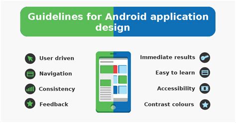 Guidelines For Android Application Design IFour Technolab