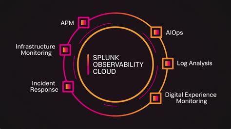 Observability Onboarding Video Series Part 2 Of 3 Adding Use Cases Splunk