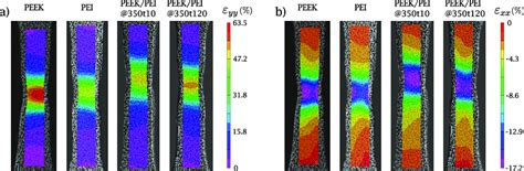Visualization Of The Engineering Strains A ε Yy And B ε Xx Of The
