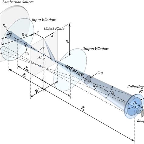 Ray Tracing Calculation Of The Dbi Background Image Download