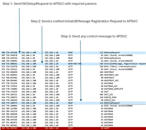 蜂巢式行動網路封包核心漏洞第四篇：認證 趨勢科技 Tw