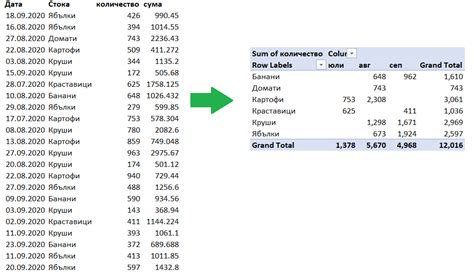 Пивот таблици в Ексел първи стъпки Excel Doexcel Do