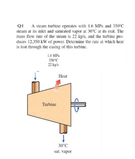 Solved Q1 A Steam Turbine Operates With 1 6mpa And 350∘c