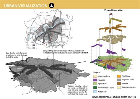 Implementing A Compact Development Plan Through Tod Cept Portfolio