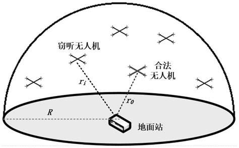 一种基于随机几何的无人机安全通信的诊断方法与流程