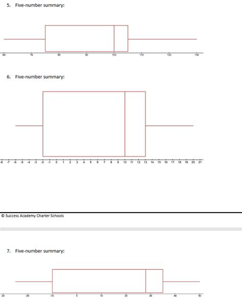 5 Five Number Summary 6 Five Number Studyx 5 Five Number Summary 6 Five Number Studyx