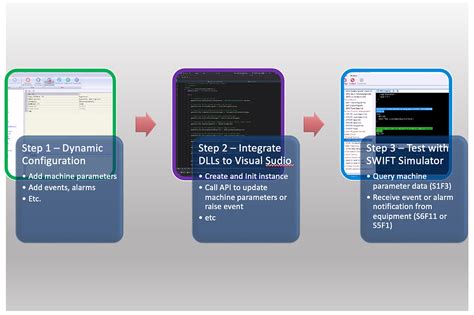 Adding GEM To Your Equipment Or Tool