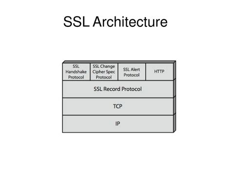 Ppt Cryptography And Network Security Cs435 Powerpoint Presentation Id6447319