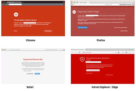 Is Your Domain Blacklisted 🚀 Unlock Success With Expert… By Md Mosaddik Rana Medium