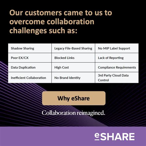 Eshare On Linkedin Why Eshare Secure File Sharing And Collaboration Eshare
