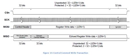 Solved Spi Communication Issue With Oa Tc6 Spi Protoco Nxp Community