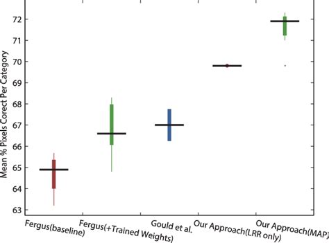 effects of the smoothness parameter ζ on stanford background dataset