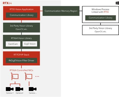RTX RTOS Real Time Solution For Windows