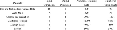 Specification Of Nonlinear Predication Problems Download Table