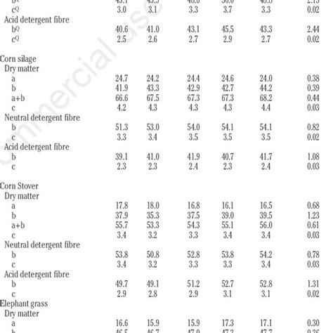 Effects Of Fibrolytic Enzymes On In Vitro Degradation Of Alfalfa Hay Download Table