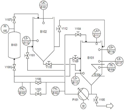 figure 1 from comparative analysis of pi and pid controllers for level