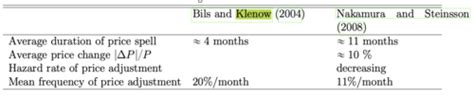 Macro Business Cycle Models Flashcards Quizlet