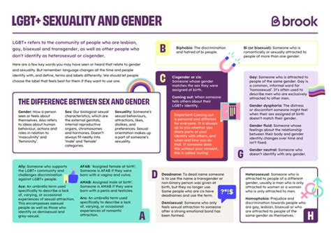 Lgbt Sexuality And Gender Lesson Handout Psherse Teaching Resources