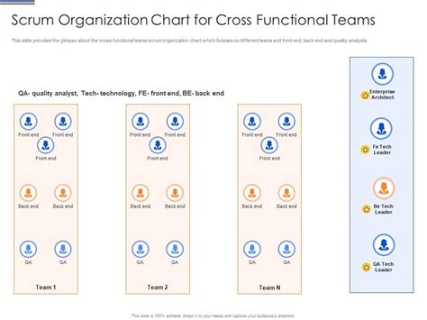 Scrum Organization Chart For Cross Functional Teams Scrum Team Organization Chart It