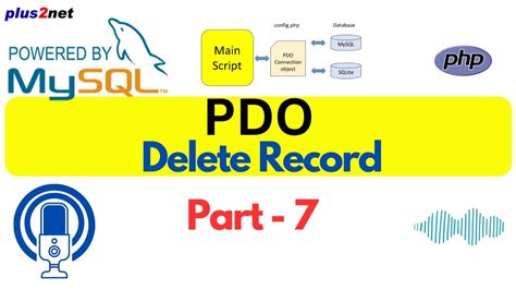 Deleting Records In Php Pdo Using Prepared Statements Phpmysql