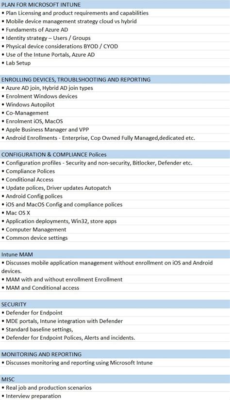 Amitra Jit On Linkedin Intune Intuneadvancecourse Md102 M365 Autopilot