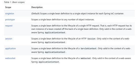 Refreshscope注解源码解析（原创） Csdn博客