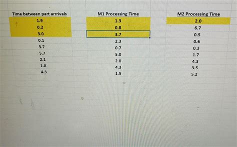 Assignment 2 Production Line Simulation Template