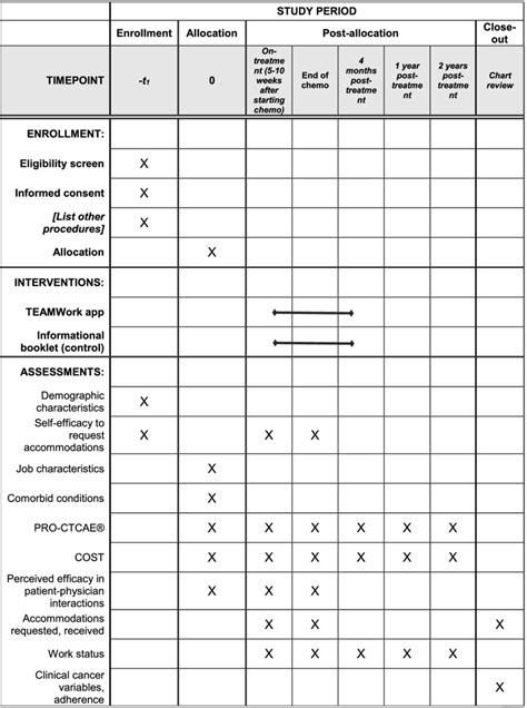 Spirit Figure For Randomized Controlled Trial Download Scientific Diagram