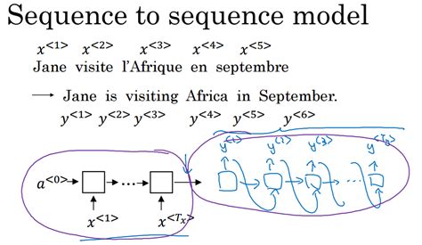 【深度学习】sequence to sequence模型 序列到序列模型seqseq图详细解释 csdn博客