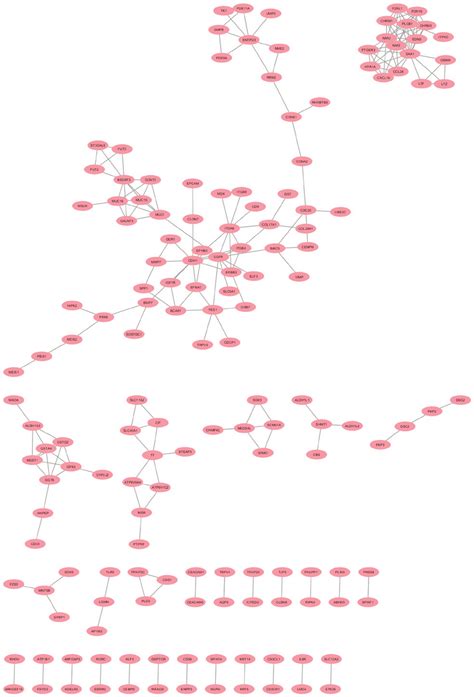 Protein Protein Interaction Network Of Upregulated Degs Nodes In