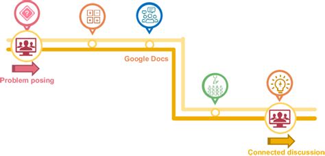 The General Procedure Of Bmcs Download Scientific Diagram