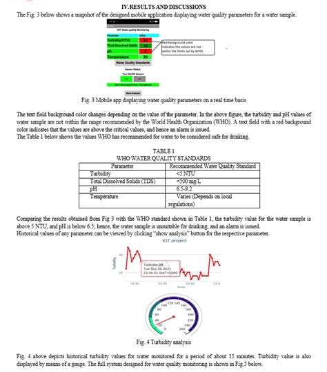 Internet Of Things Iot Based Real Time Water Quality Monitoring System