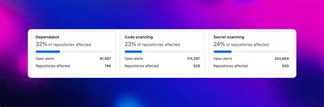everything new from github universe 2022 the github blog
