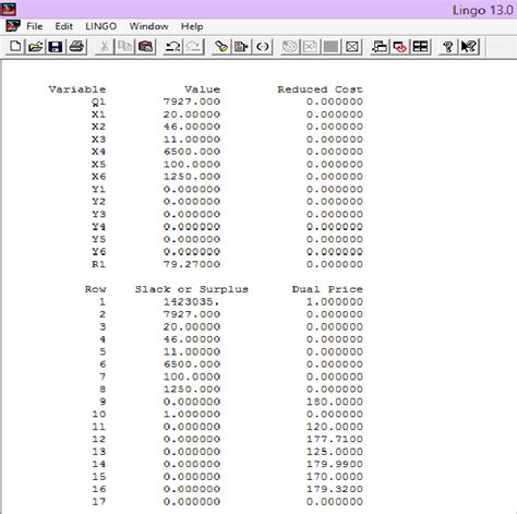 Optimal Solution Results Download Scientific Diagram