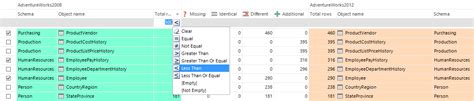 Sql Server Sql Server Data Compare Tool Sql Authority With Pinal Dave