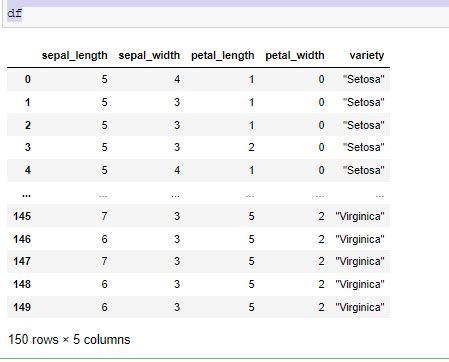 How To Get Data From Snowflake Using Python Predictive Hacks